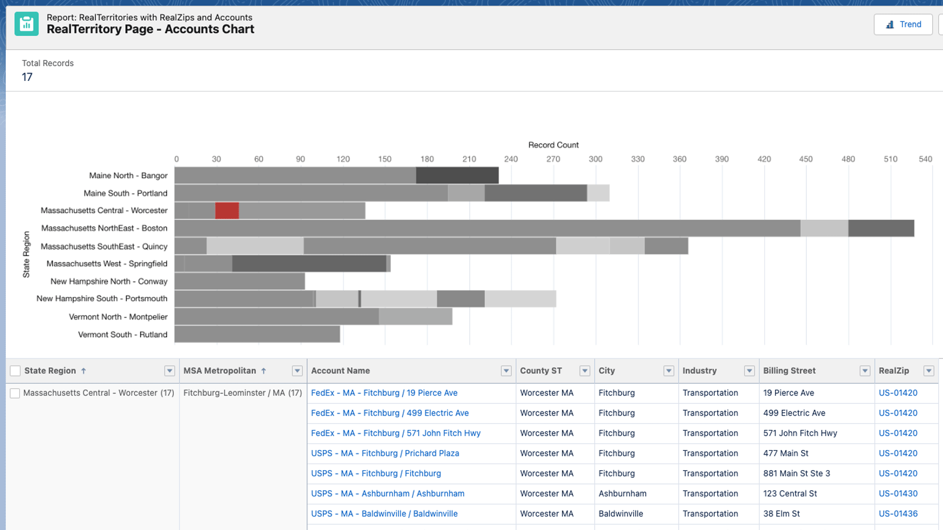 Reporting, Dashboards & Analytics - RealZips
