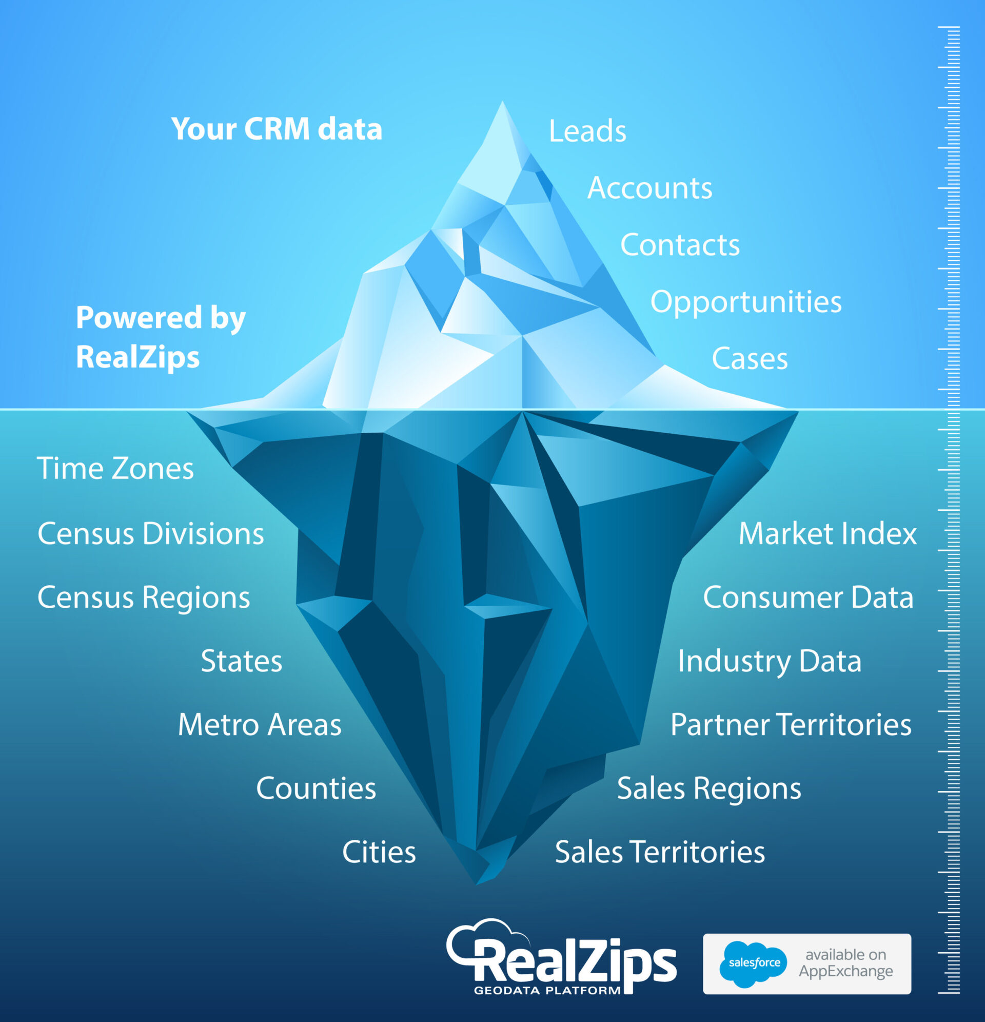 Your CRM data in Salesforce is just the tip of the iceberg - RealZips