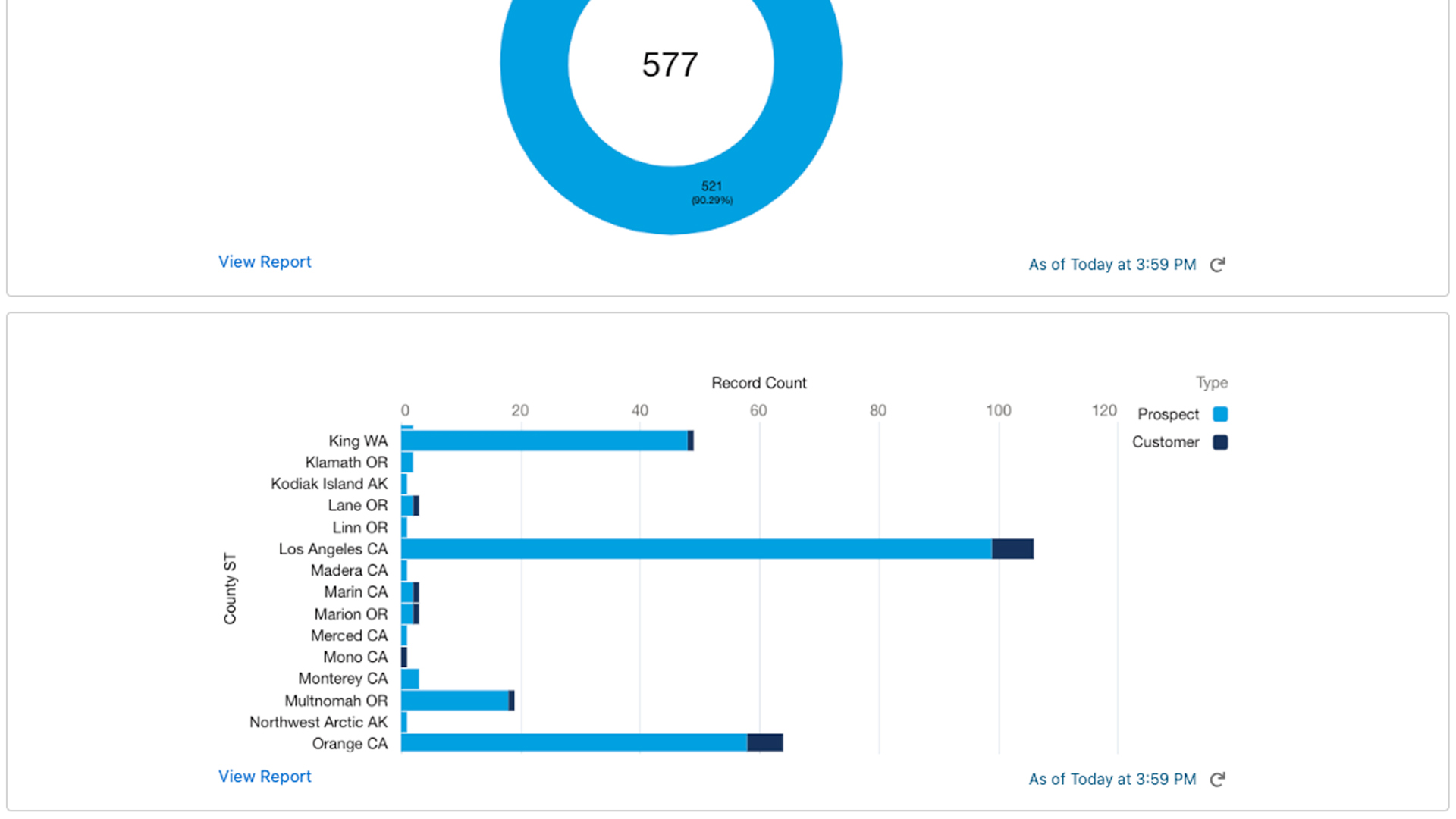 Sales Zones - RealZips